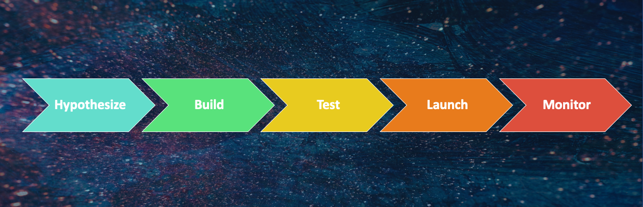 The best tools for building world-class digital products | EyeQuant ...