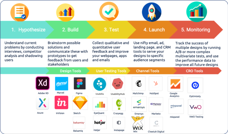 What is predictive eye-tracking data and who should be using it? | EyeQuant – Data Driven Design