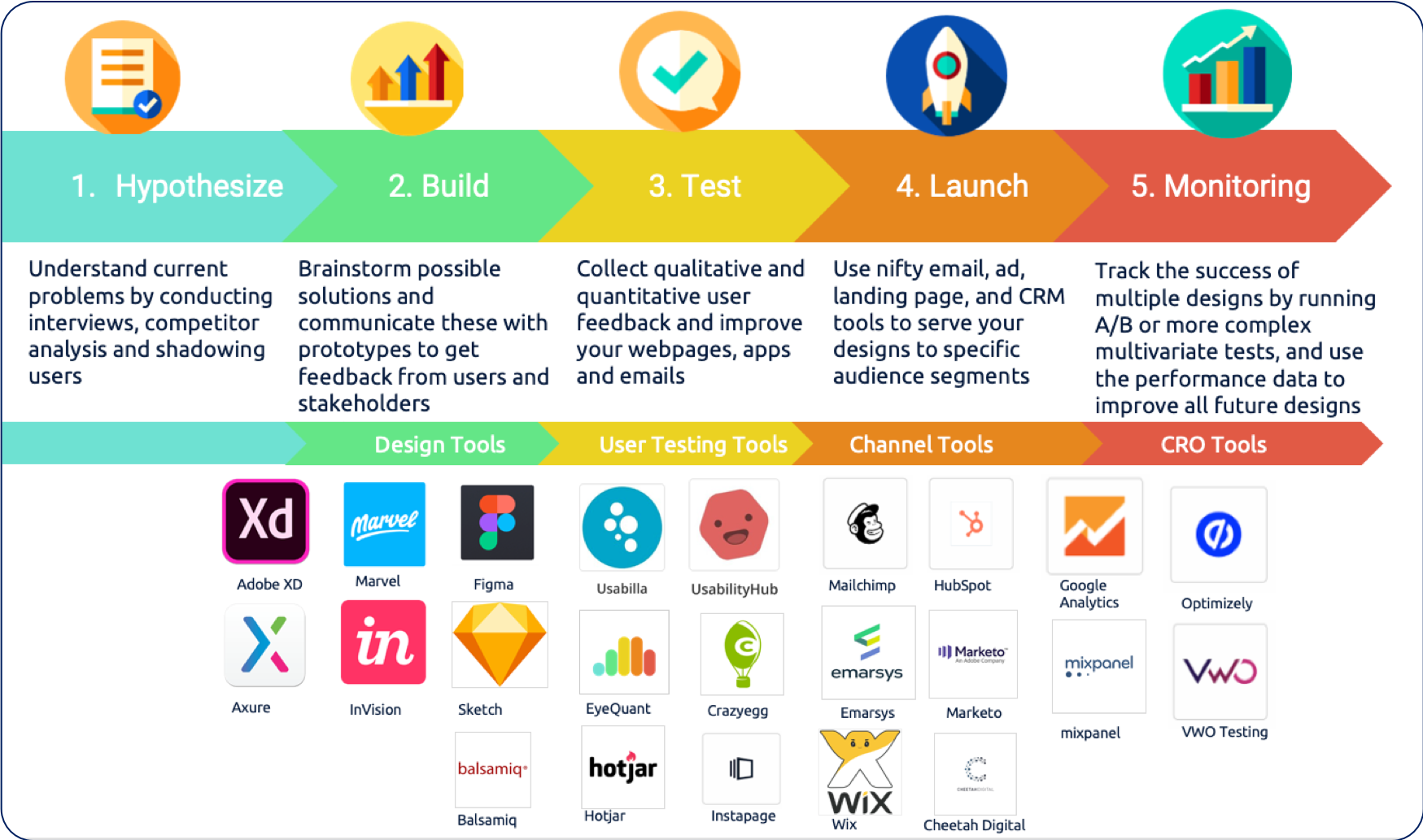What Is Predictive Eye Tracking Data And Who Should Be Using It Eyequant Data Driven Design