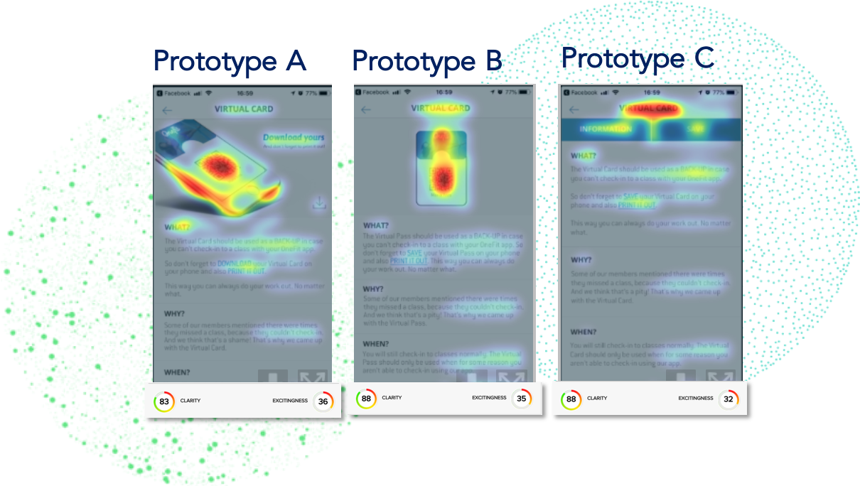 What is predictive eye-tracking data and who should be using it ...