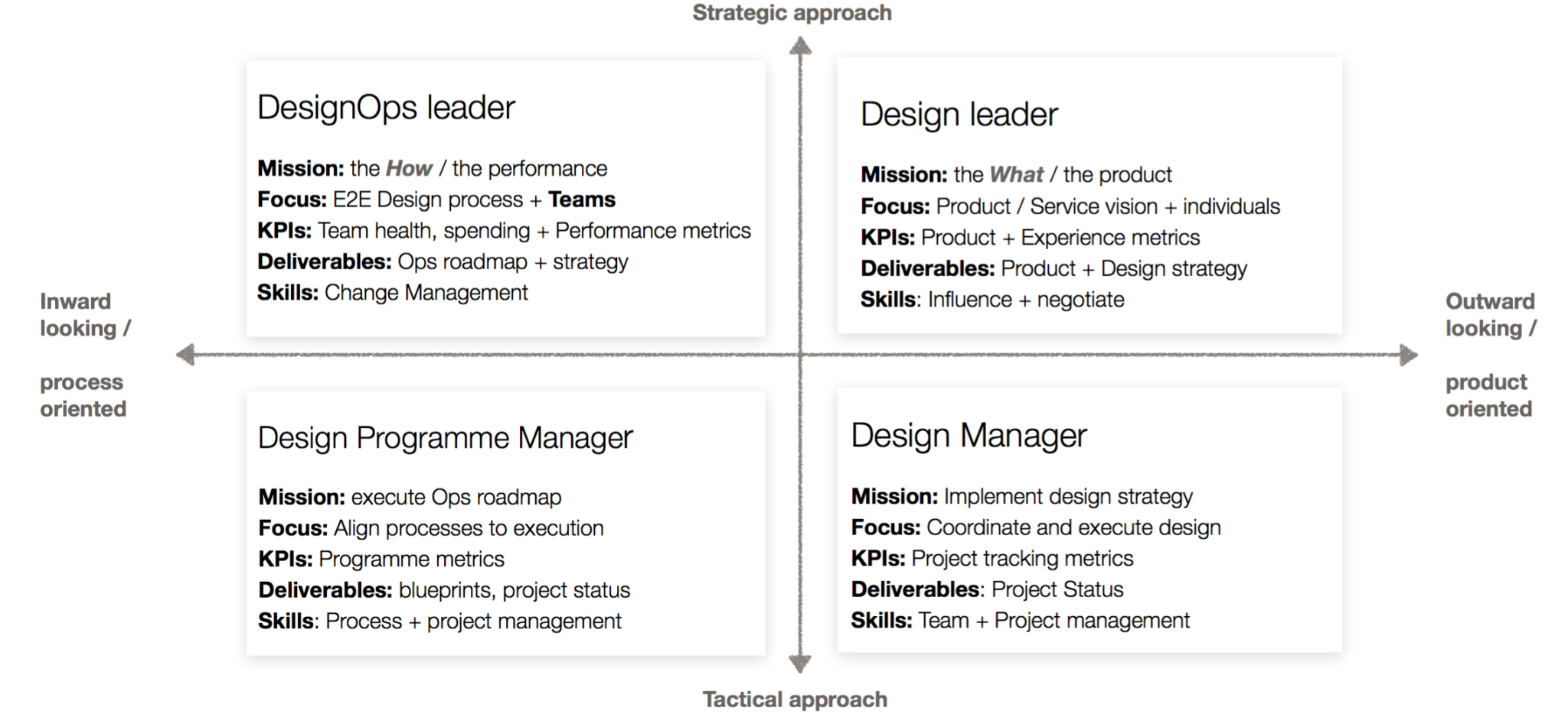 Q&A with… DesignOps Expert Patrizia Bertini