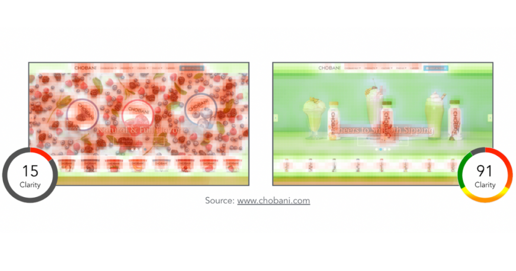 How does EyeQuant work? - EyeQuant - Data Driven Design