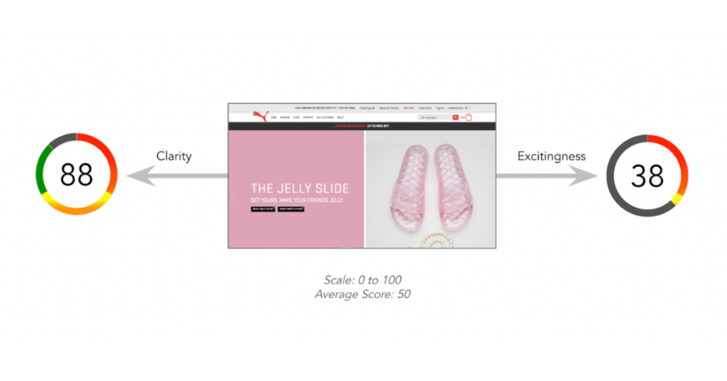 How does EyeQuant work? - EyeQuant - Data Driven Design